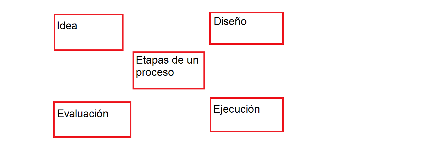 ETAPAS DE UN PROCESO :: TALLER DE COMPUTACIÓN